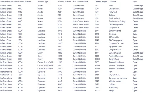 Spend Analysis: Chart of Accounts - Accelerated Insight