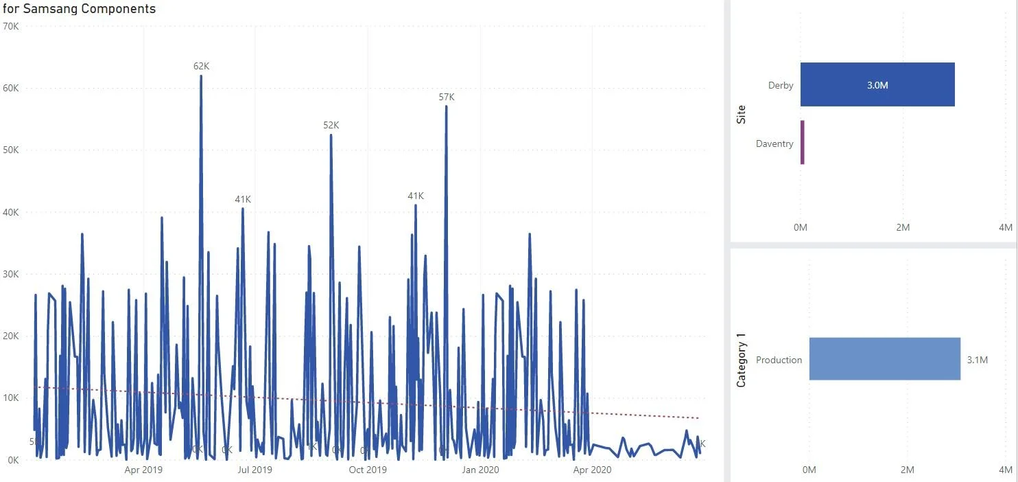 Spend Analytics Dashboard? - Accelerated Insight
