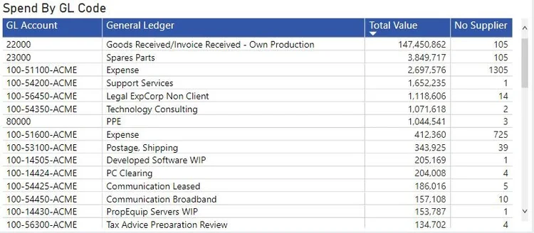 Spend Analytics Dashboard? - Accelerated Insight