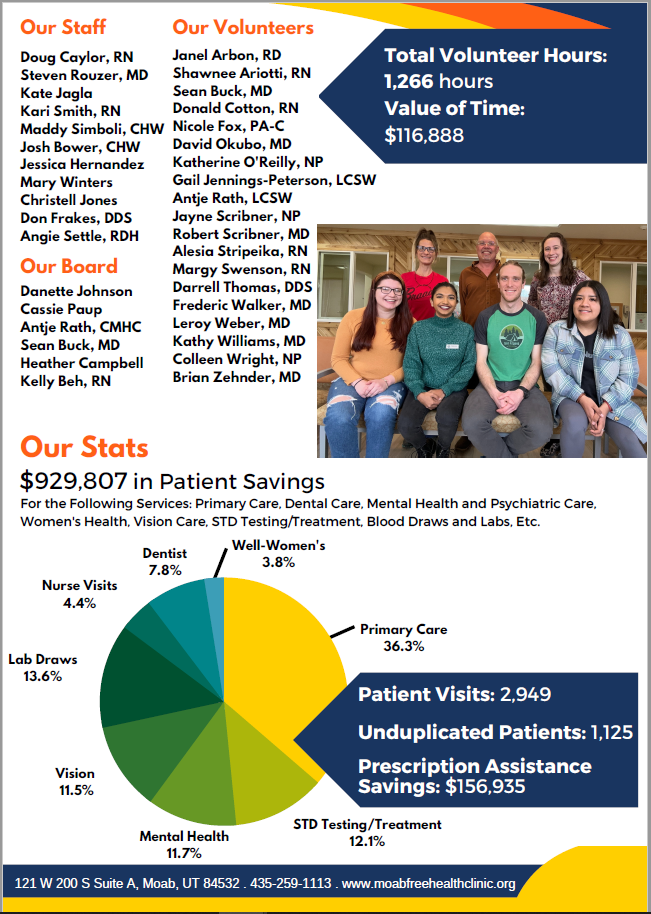 Impact — Moab Free Health Clinic