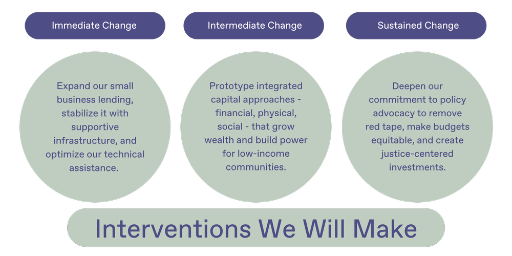 Strategic Plan — Inclusive Action for the City