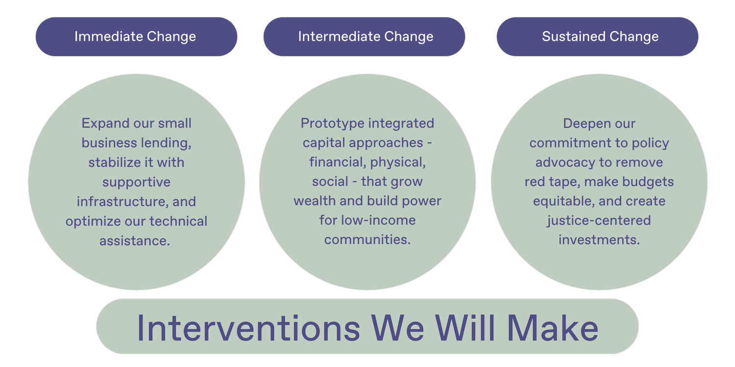 Strategic Plan — Inclusive Action for the City