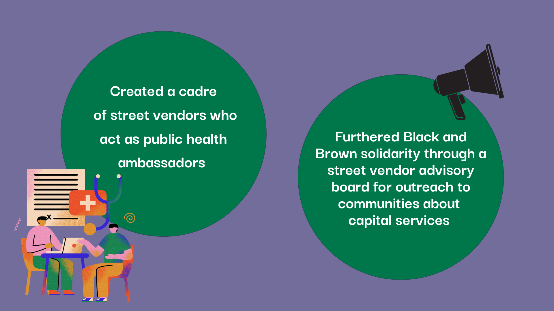 Impact Report — Inclusive Action for the City