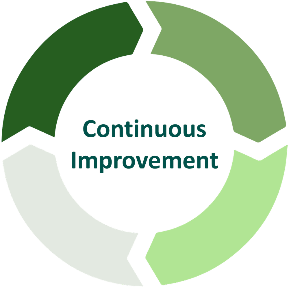 Turning Point Coaching