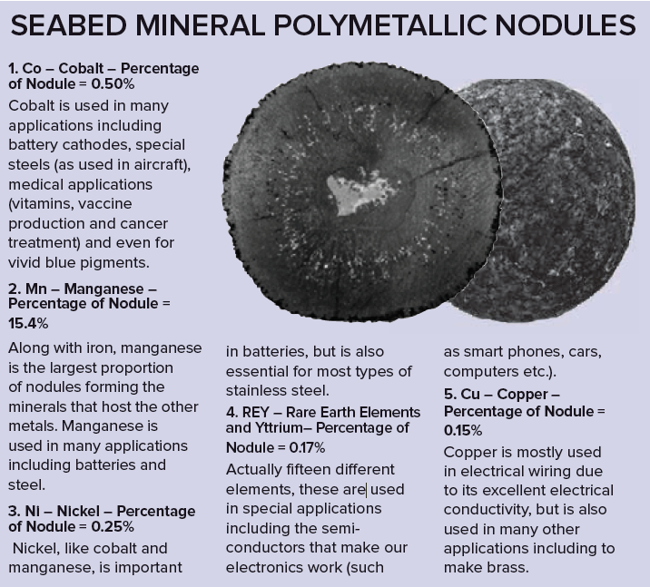 WHAT ON EARTH UNDER SEA ARE POLYMETALIC NODULES — Cook Islands Seabed ...