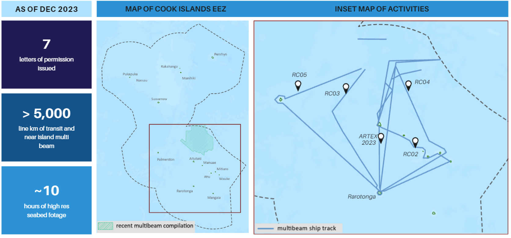 Cook Islands Seabed Minerals Authority - rpSEP