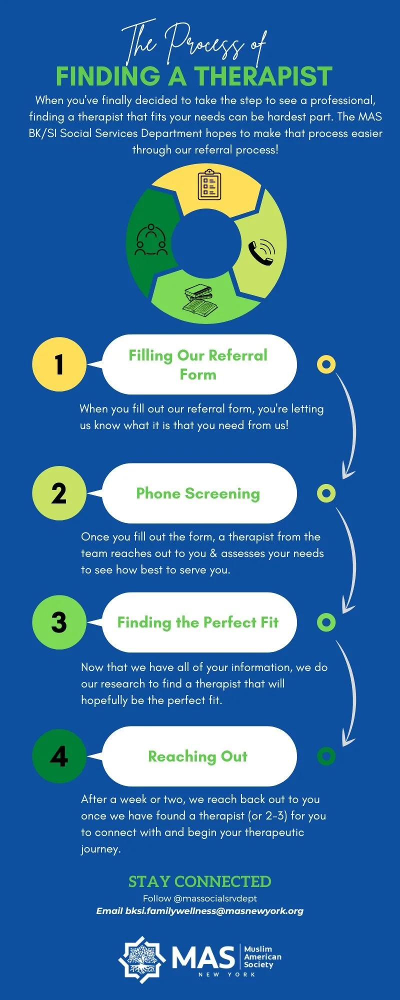 Social Services — Muslim American Society of New York