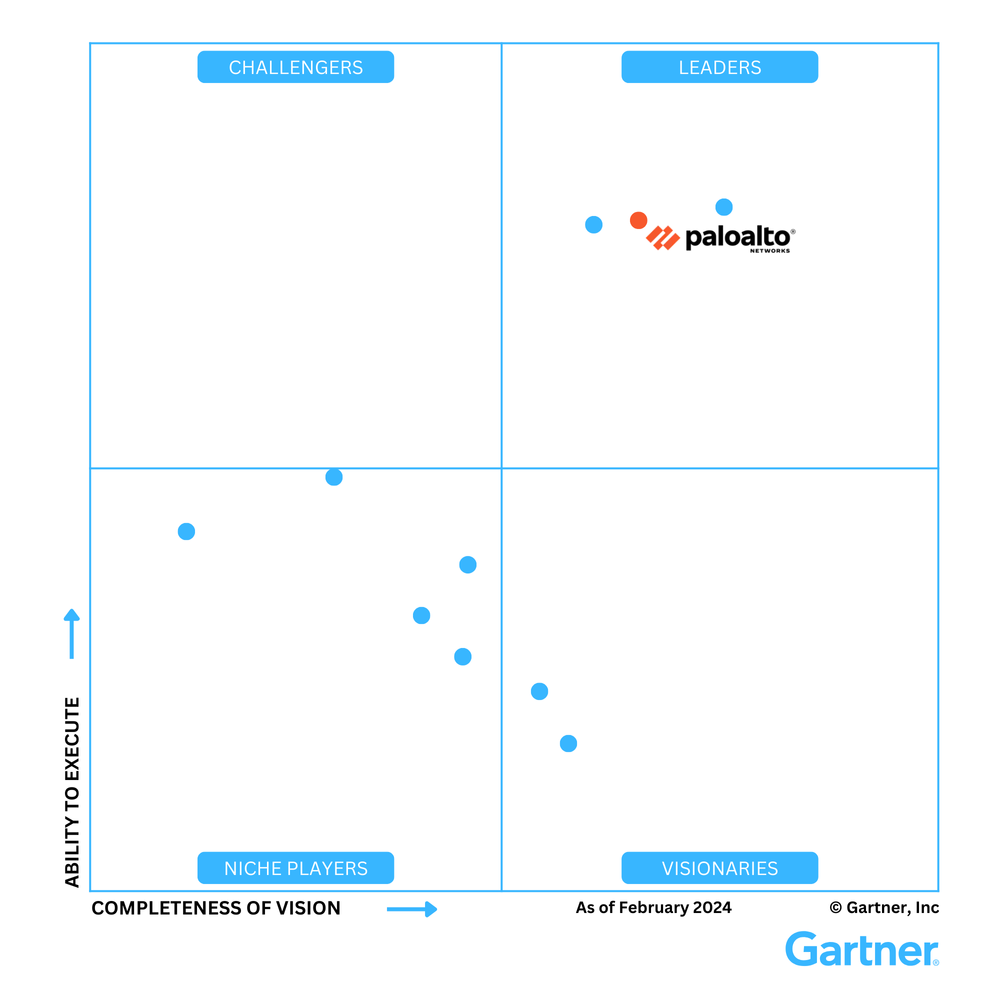 Palo Alto Networks upholds its leading role in the Gartner Magic ...