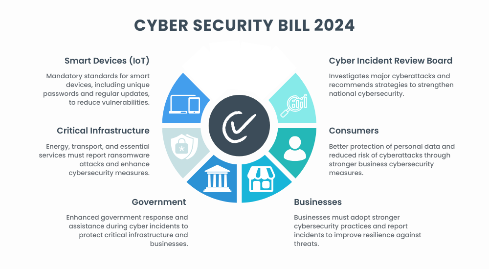 Australia's First National Cybersecurity Law: What It Means for Aussie ...