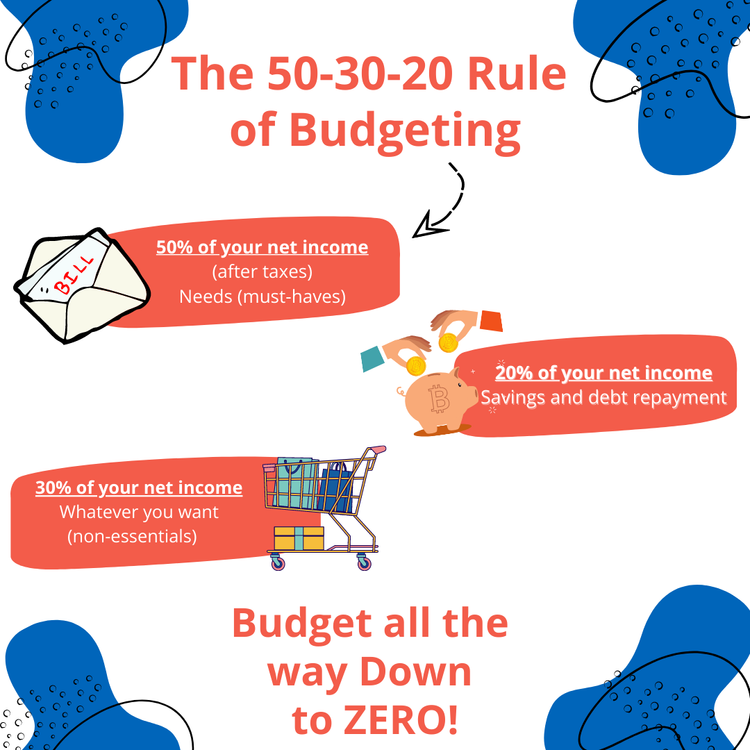 The best ways to budget your money