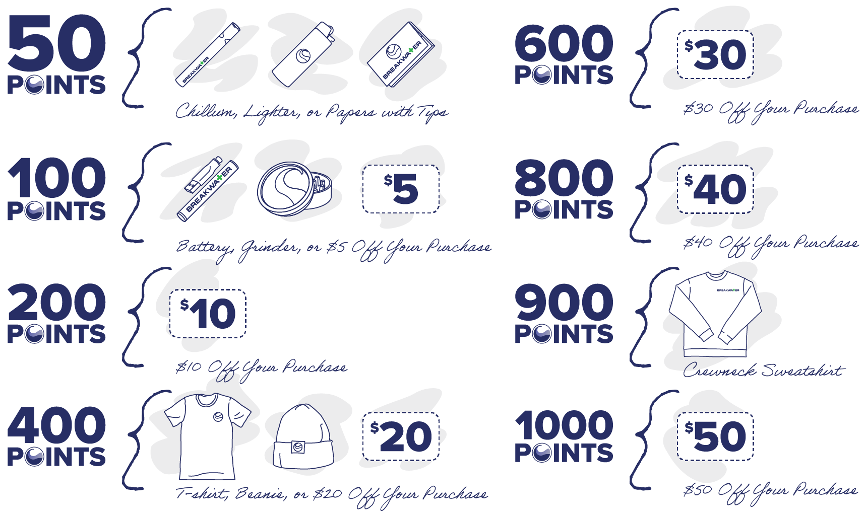 REWARDS — Breakwater Treatment & Wellness