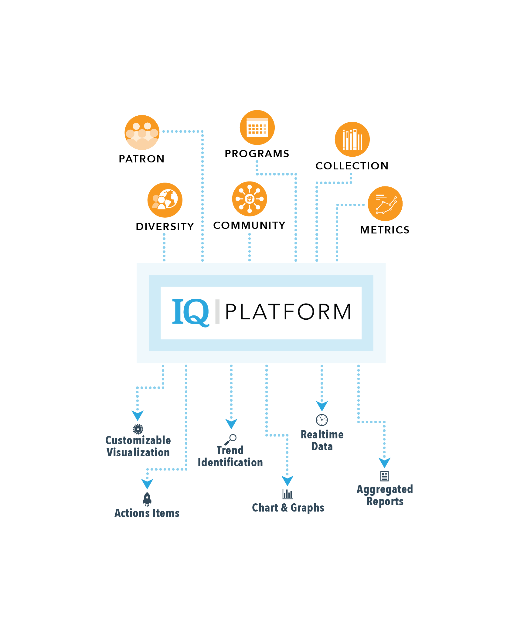 IQ Platform — libraryIQ