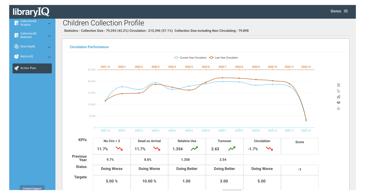 IQ Platform — libraryIQ