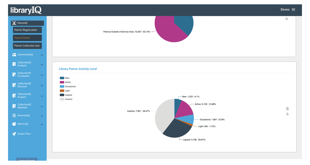 IQ Platform — libraryIQ