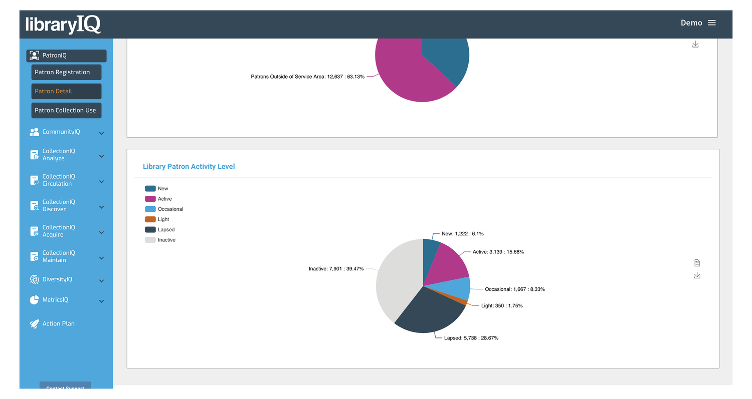 IQ Platform — libraryIQ