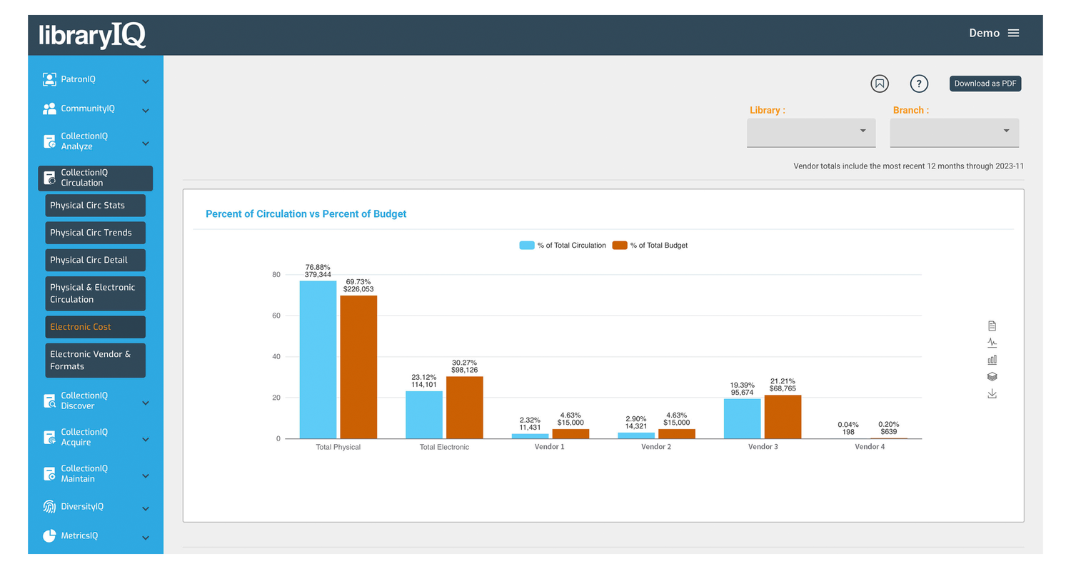 IQ Platform — libraryIQ