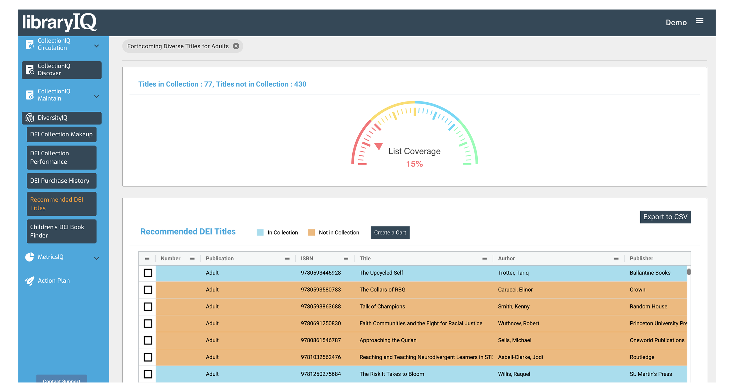 IQ Platform — libraryIQ