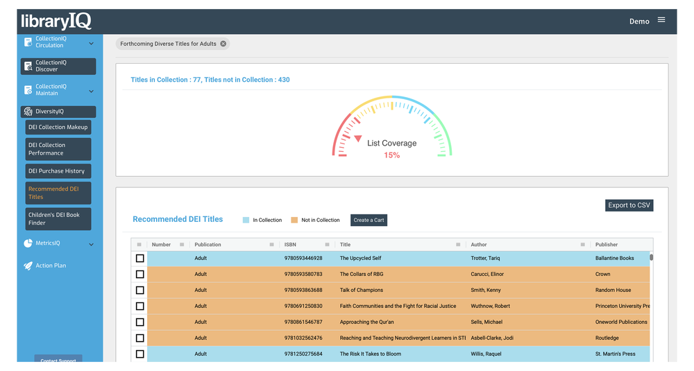 IQ Platform — libraryIQ
