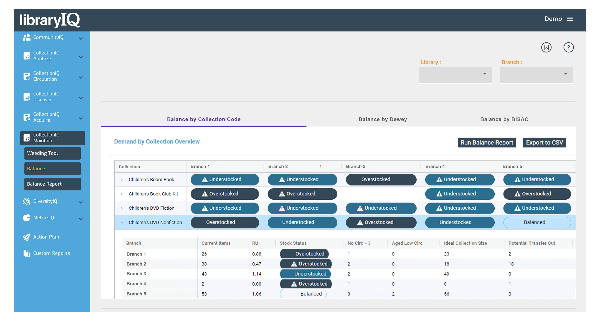 IQ Platform — libraryIQ