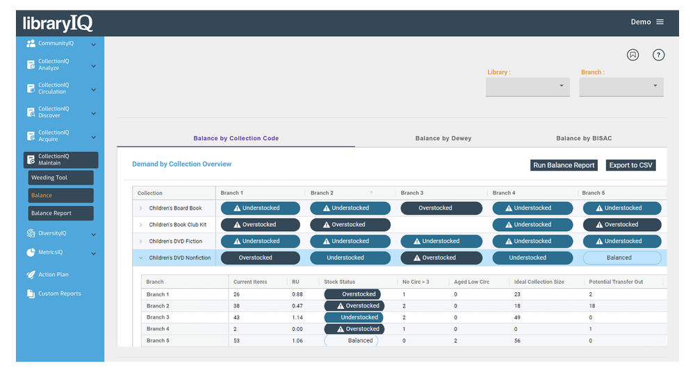 IQ Platform — libraryIQ