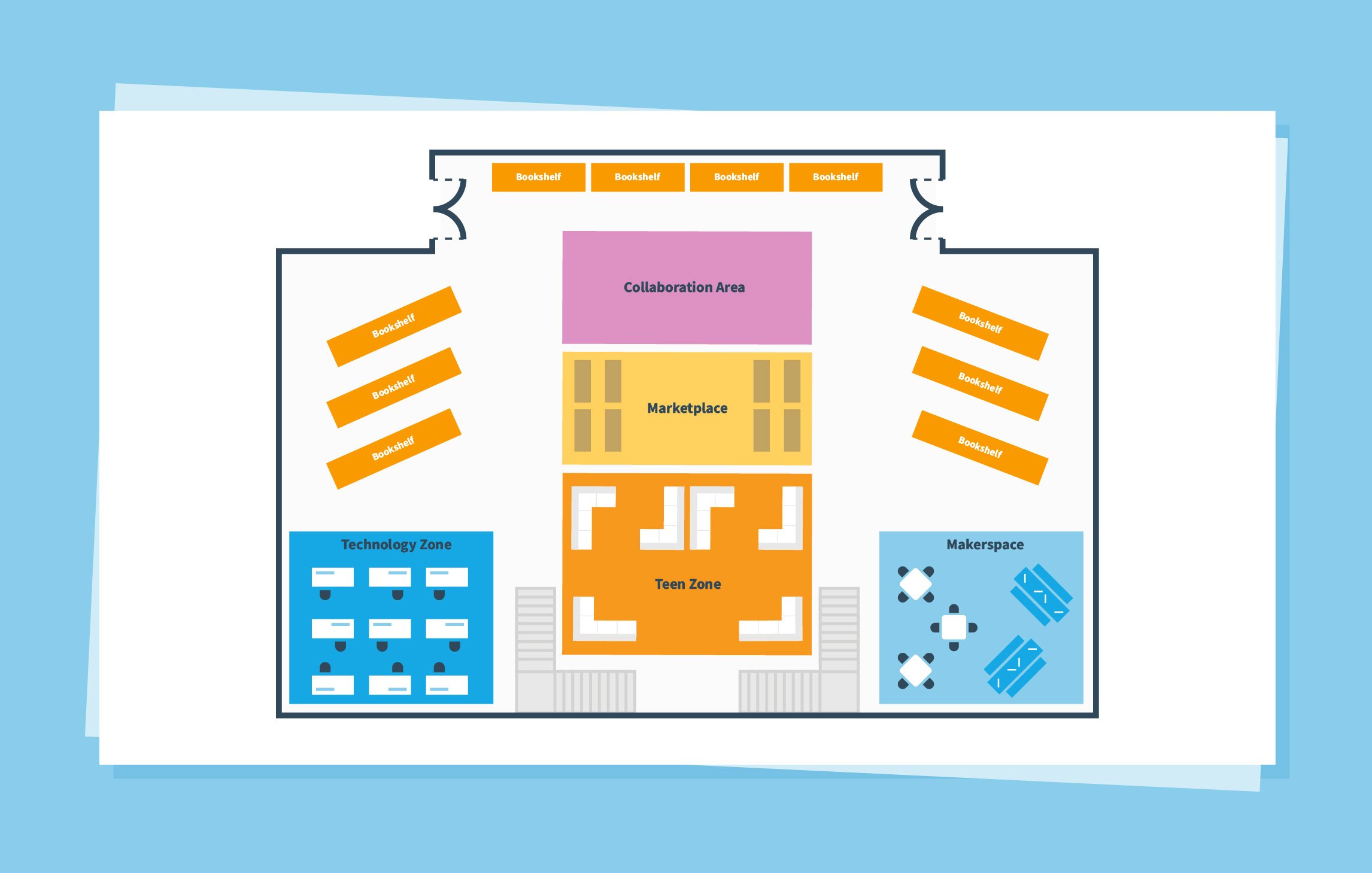 Facility Planning — libraryIQ