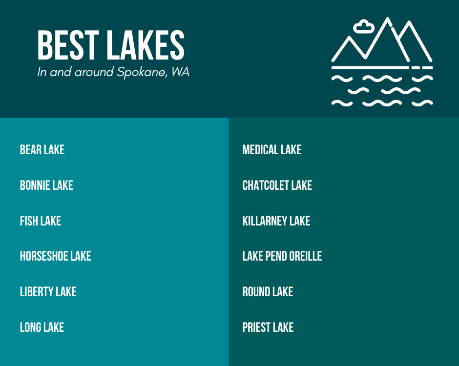 Best Lakes In and Around Spokane, WA — The Lands Council