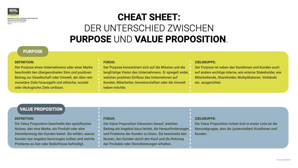 Sinn und Nutzen – Der Unterschied zwischen Purpose und Value ...