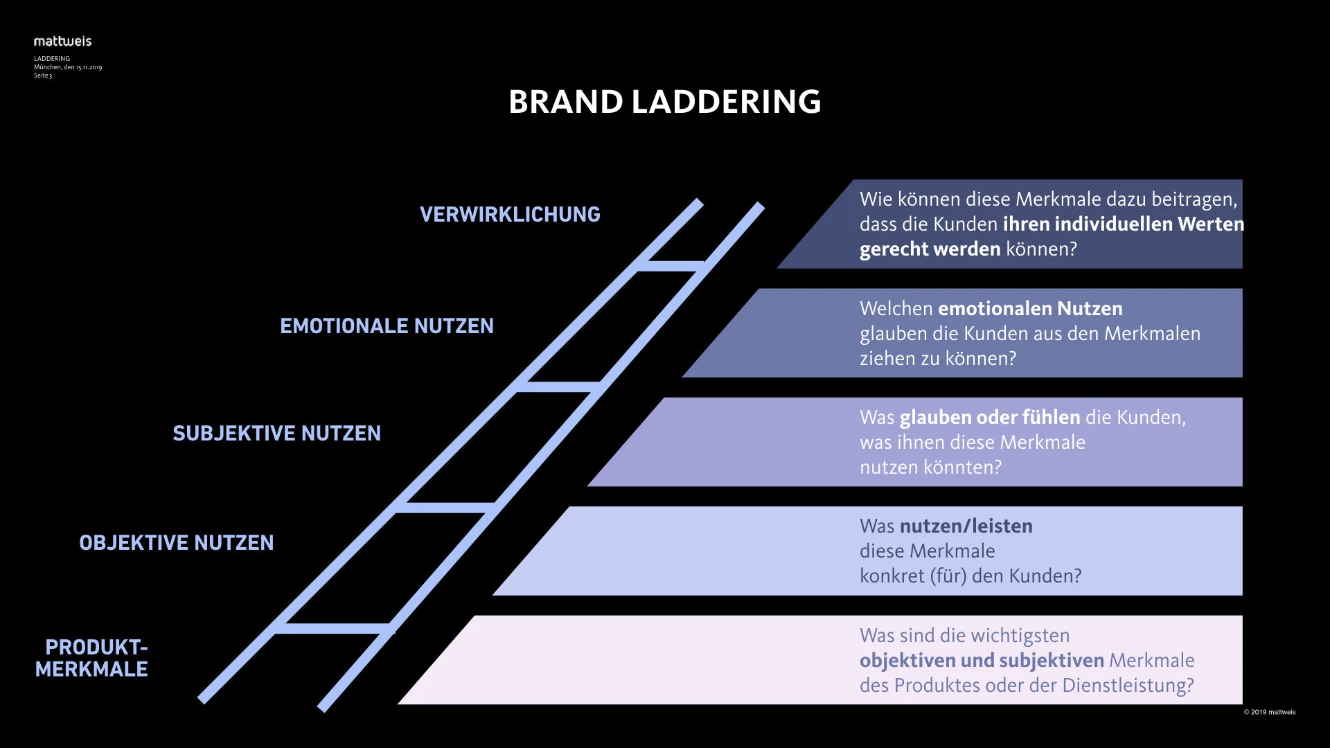 Laddering - Die nächste Stufe zu attraktiveren Nutzenversprechen ...