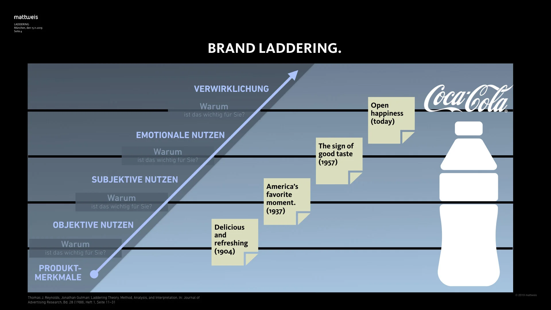 Laddering - Die nächste Stufe zu attraktiveren Nutzenversprechen ...