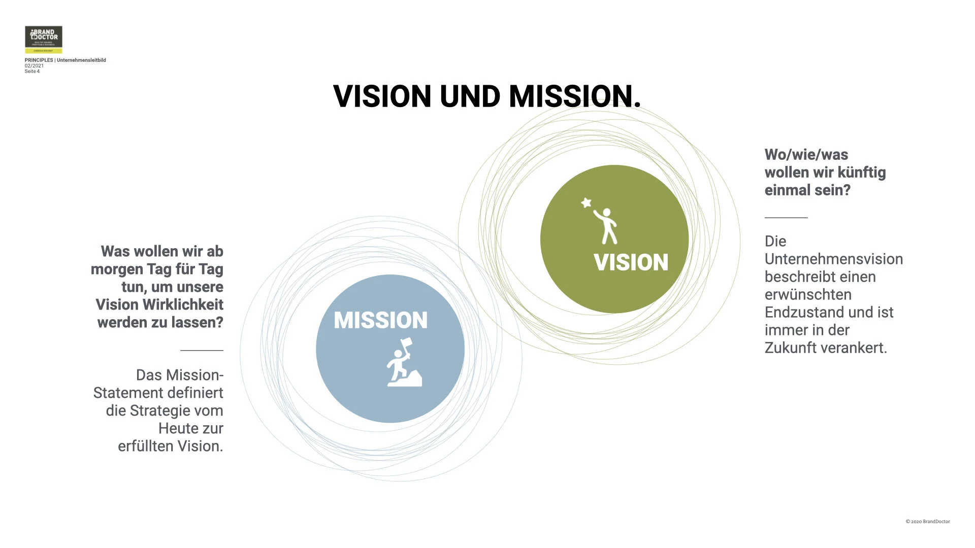 Vision und Mission: Warum brauche ich das und was ist eigentlich der Unterschied? — Brand Doctor