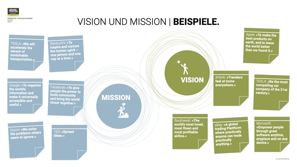 Vision und Mission: Warum brauche ich das und was ist eigentlich der Unterschied? — Brand Doctor