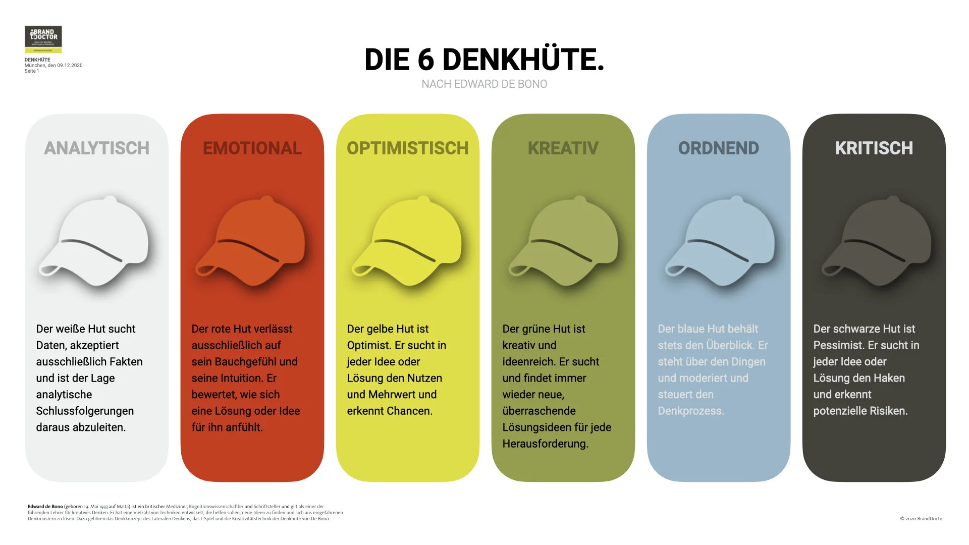 Wie sechs Hüte helfen, Business-Ideen wirklich objektiv zu bewerten ...