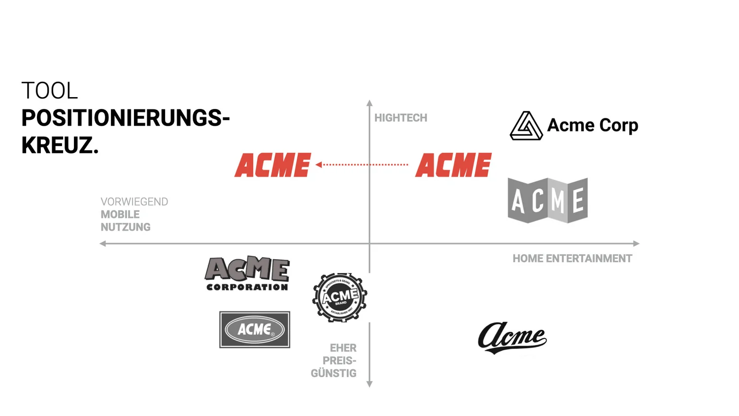 Positioning: Wie Marken selbst in übersättigten Märkten profitabel ...