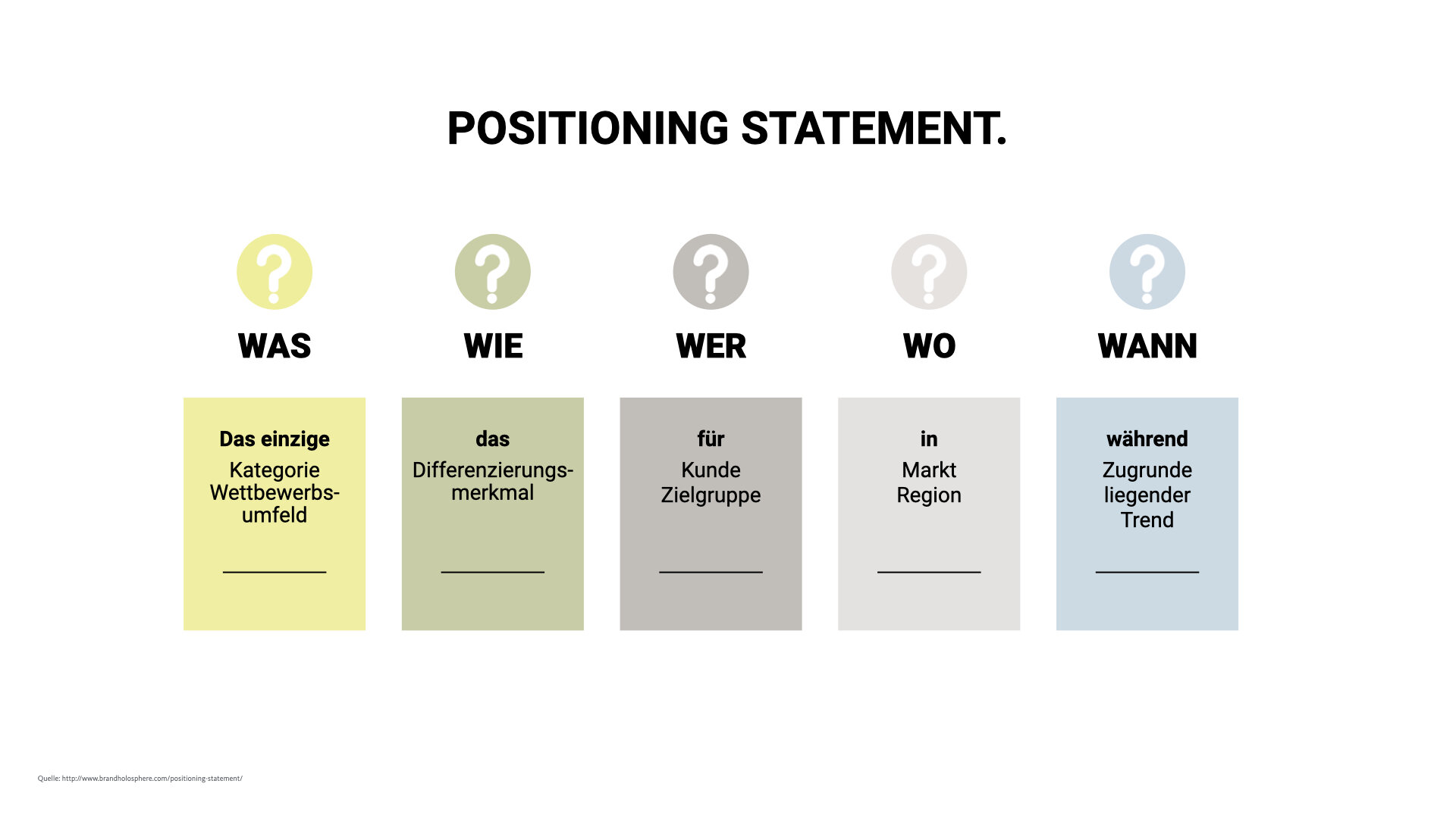 Positioning: Wie Marken selbst in übersättigten Märkten profitabel ...