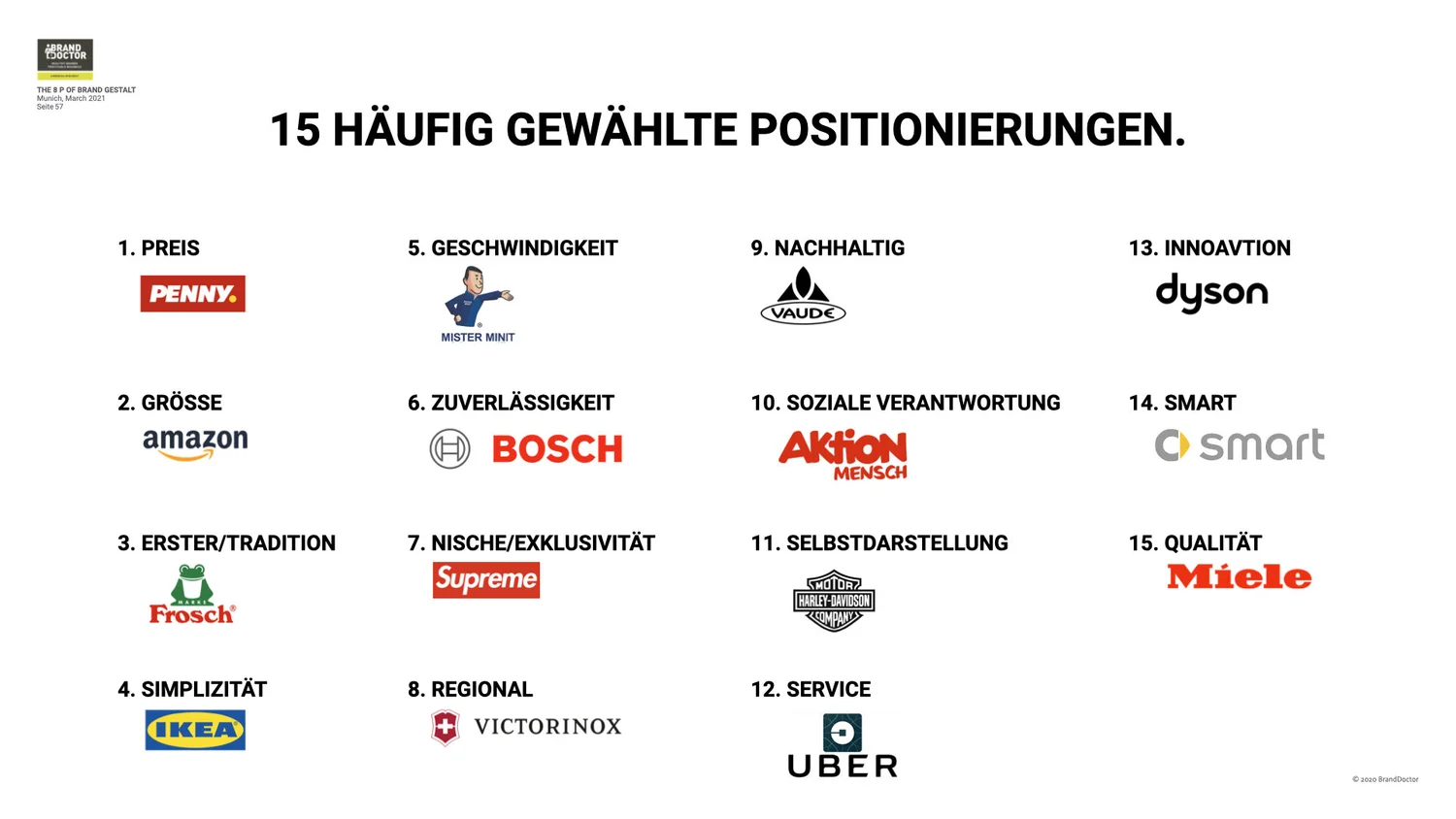 Positioning: Wie Marken selbst in übersättigten Märkten profitabel ...