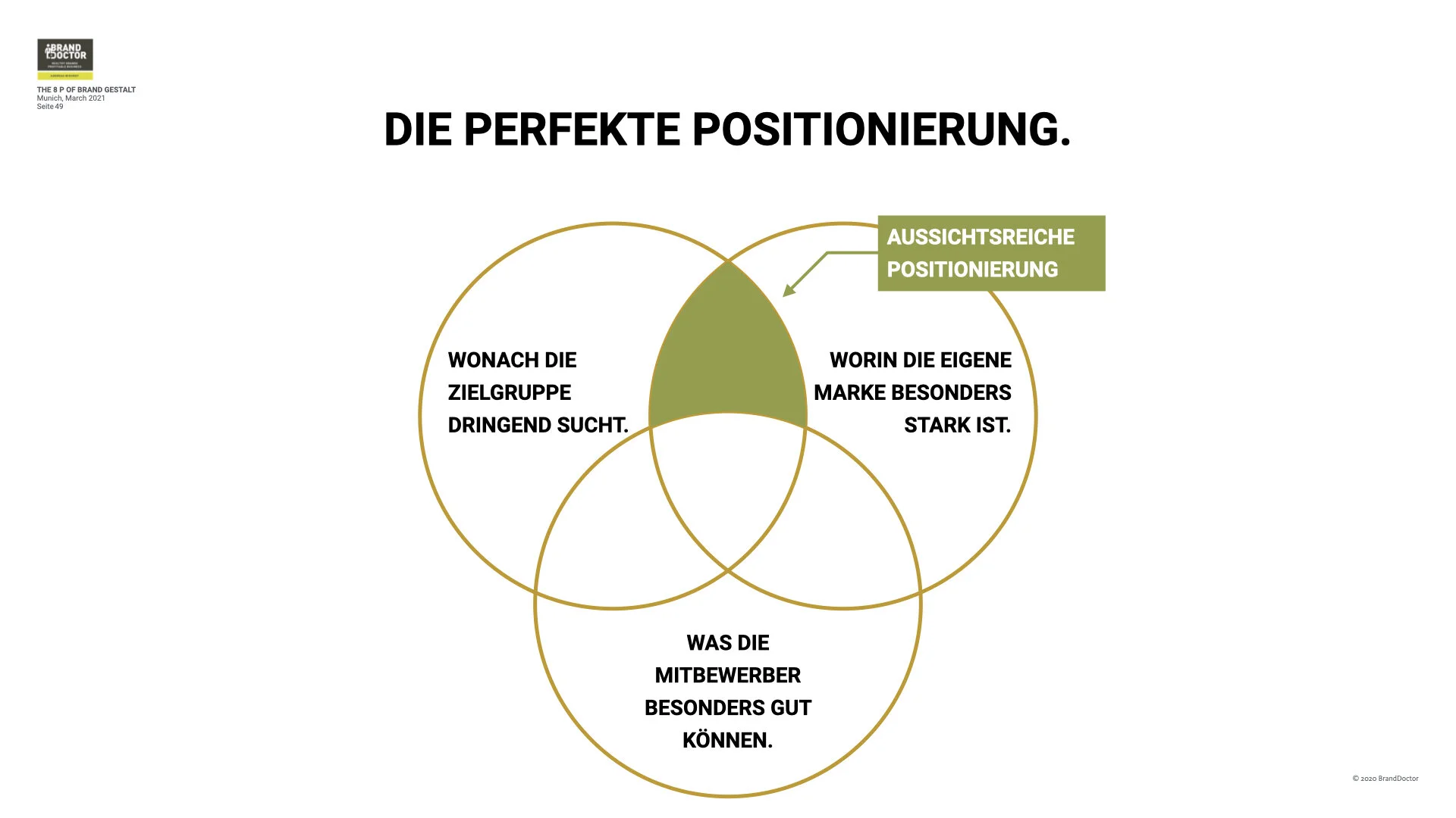Positioning: Wie Marken selbst in übersättigten Märkten profitabel ...