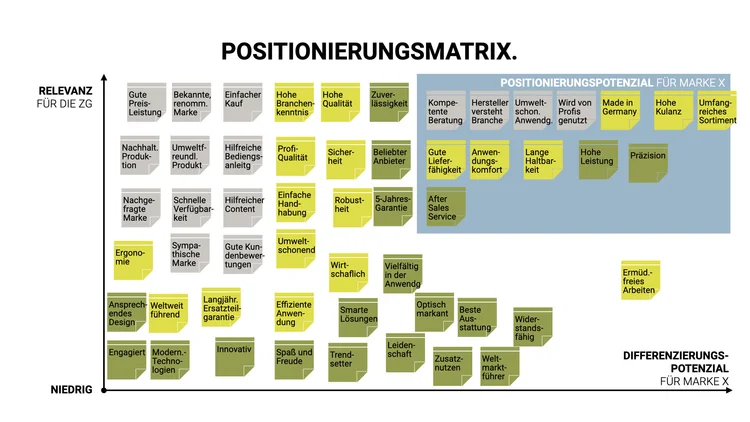 Positioning: Wie Marken selbst in übersättigten Märkten profitabel ...