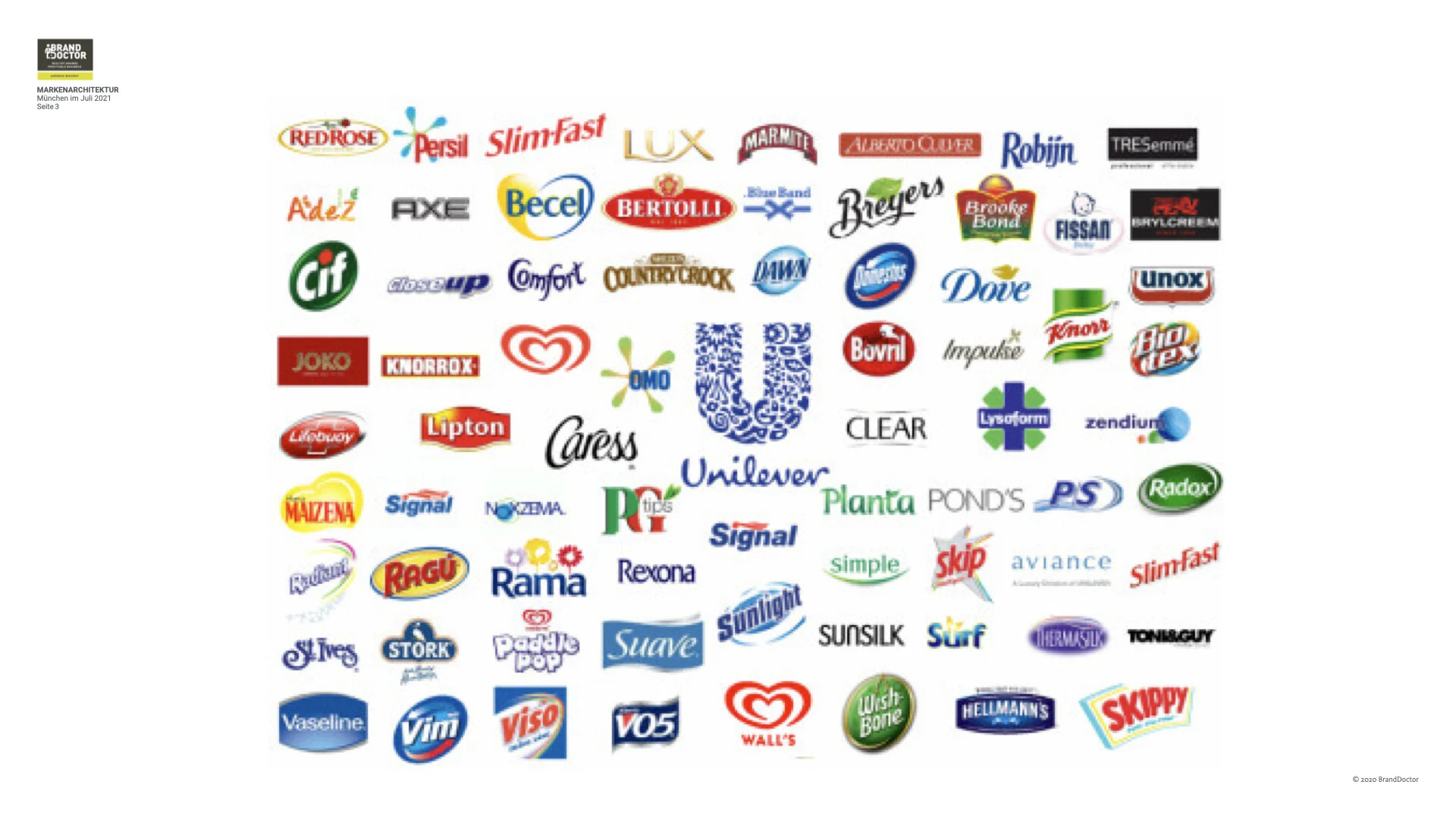 Markenarchitektur, der Bauplan starker Marken. — Brand Doctor