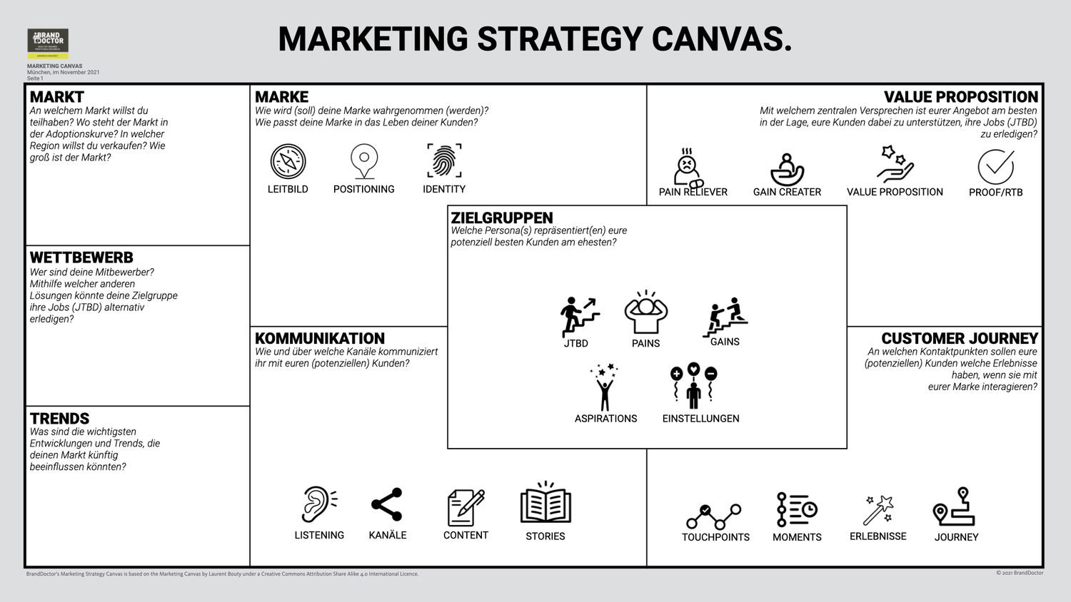 Mit dem Marketing Strategy Canvas zu besseren Marketingstrategien ...