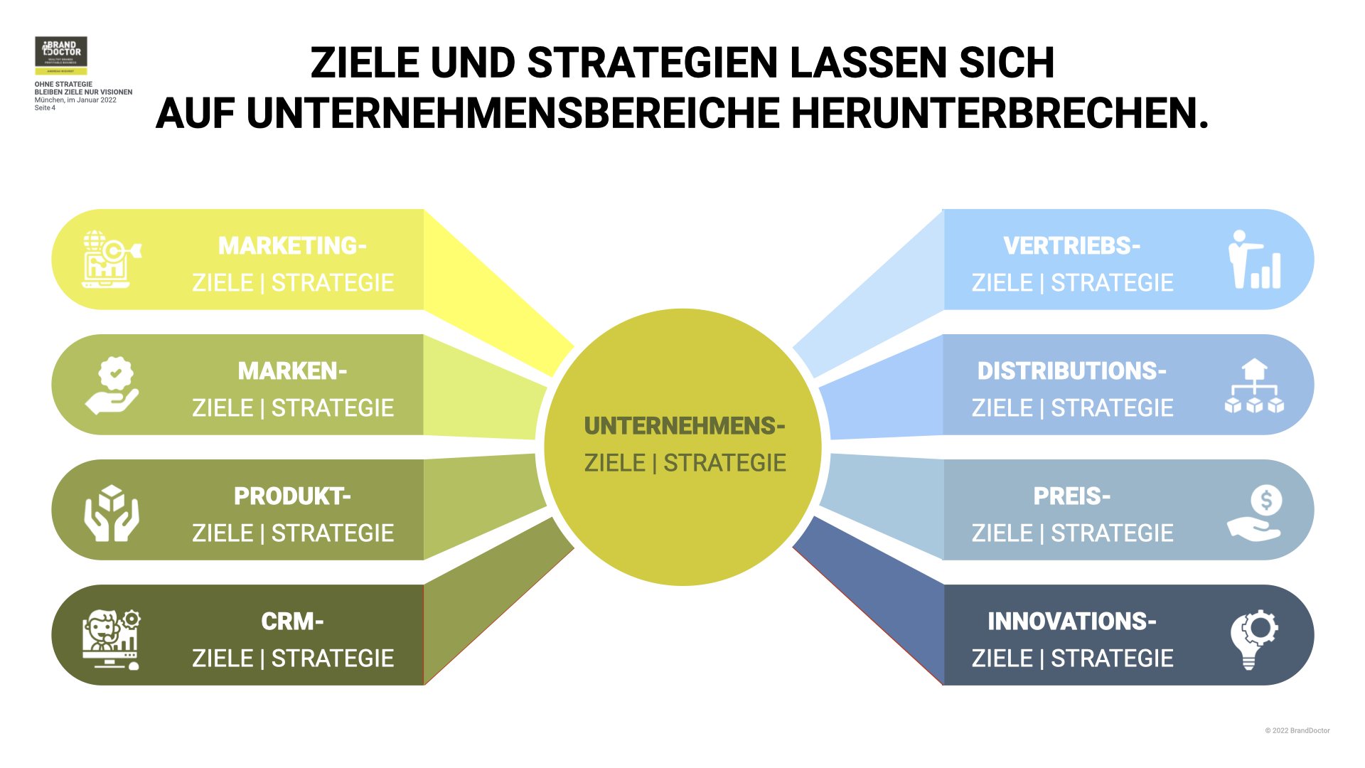 Ohne Strategie bleiben Ziele nur Visionen. — Brand Doctor Ohne Strategie bleiben Ziele nur Visionen. — Brand Doctor