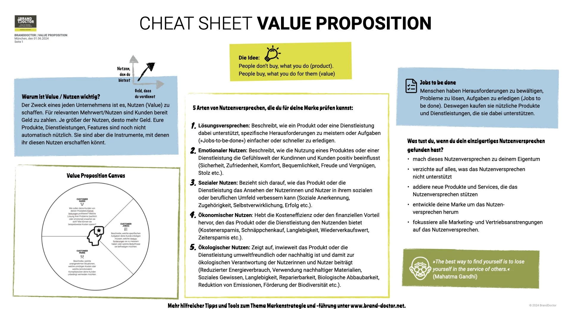 Die Unique Value Proposition ist der neue USP. Wie deine Marke schon morgen von einer UVP ...