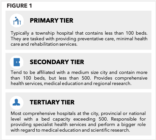 China's Healthcare Landscape & Implications for Insurers — Typhoon ...