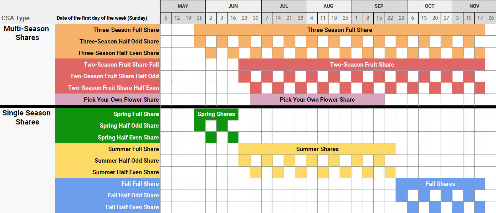 Our CSA 2024 — Brookwood