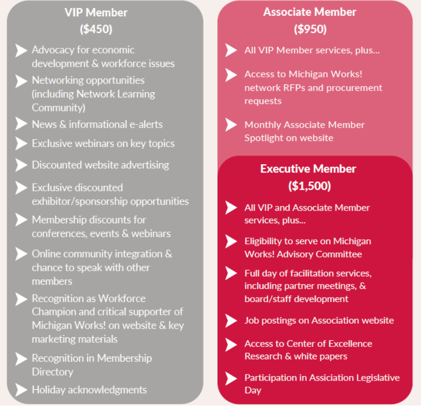 Associate Membership — MichiganWorks! Association