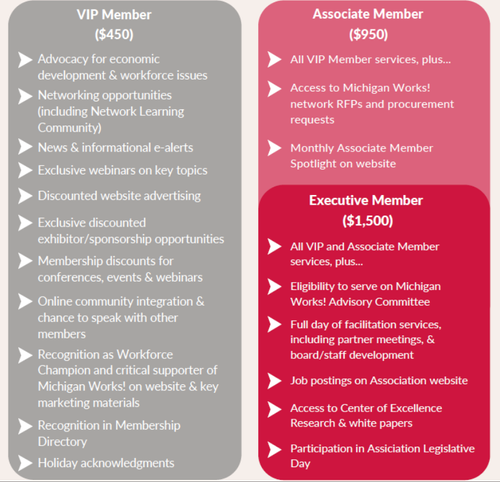 Associate Membership — MichiganWorks! Association