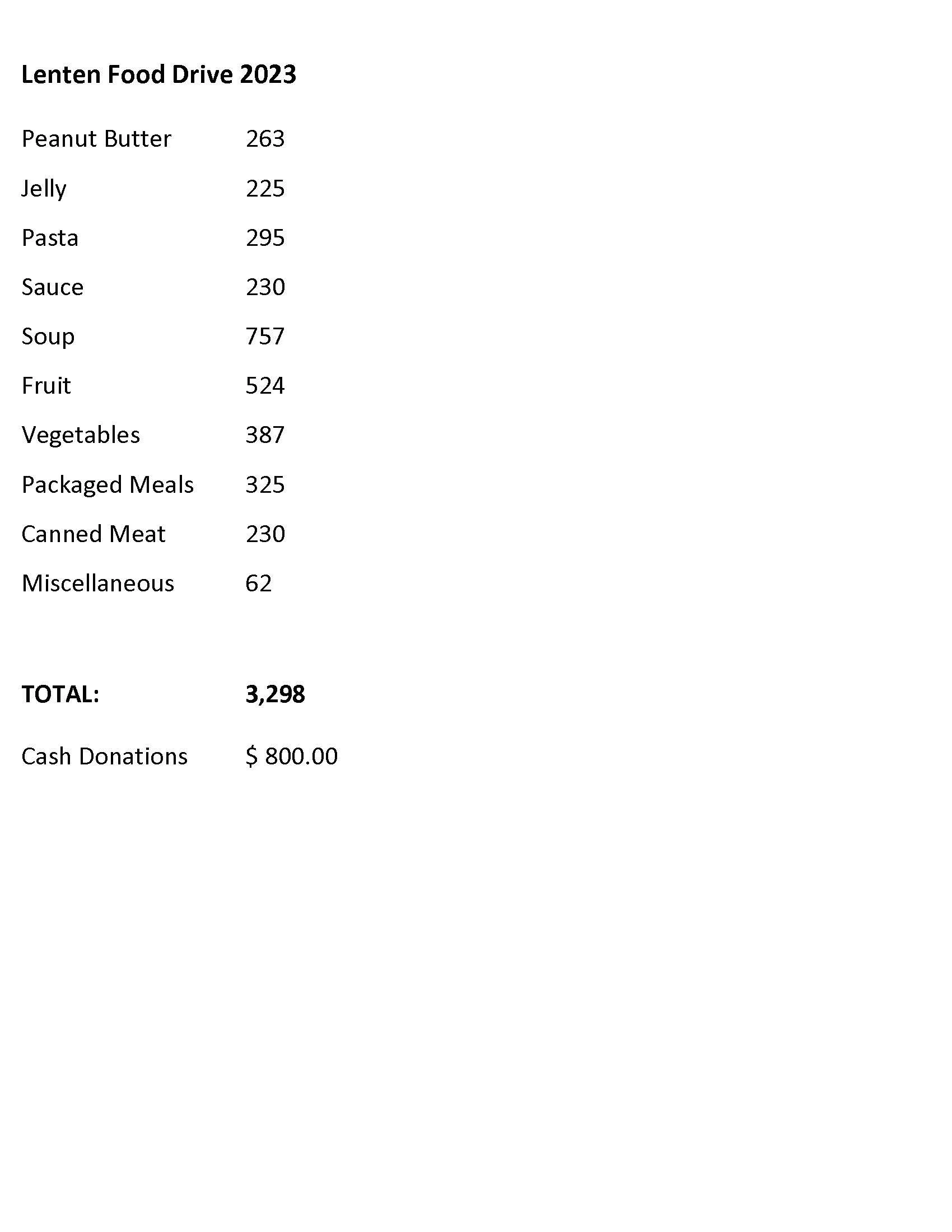 Lenten Food Drive 2023 — The Epiphany School