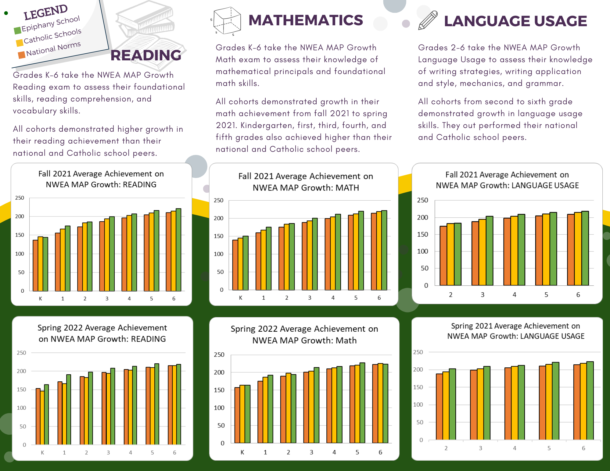 Map Testing Grade Level Scores | Map Reading Test – VRIMCA