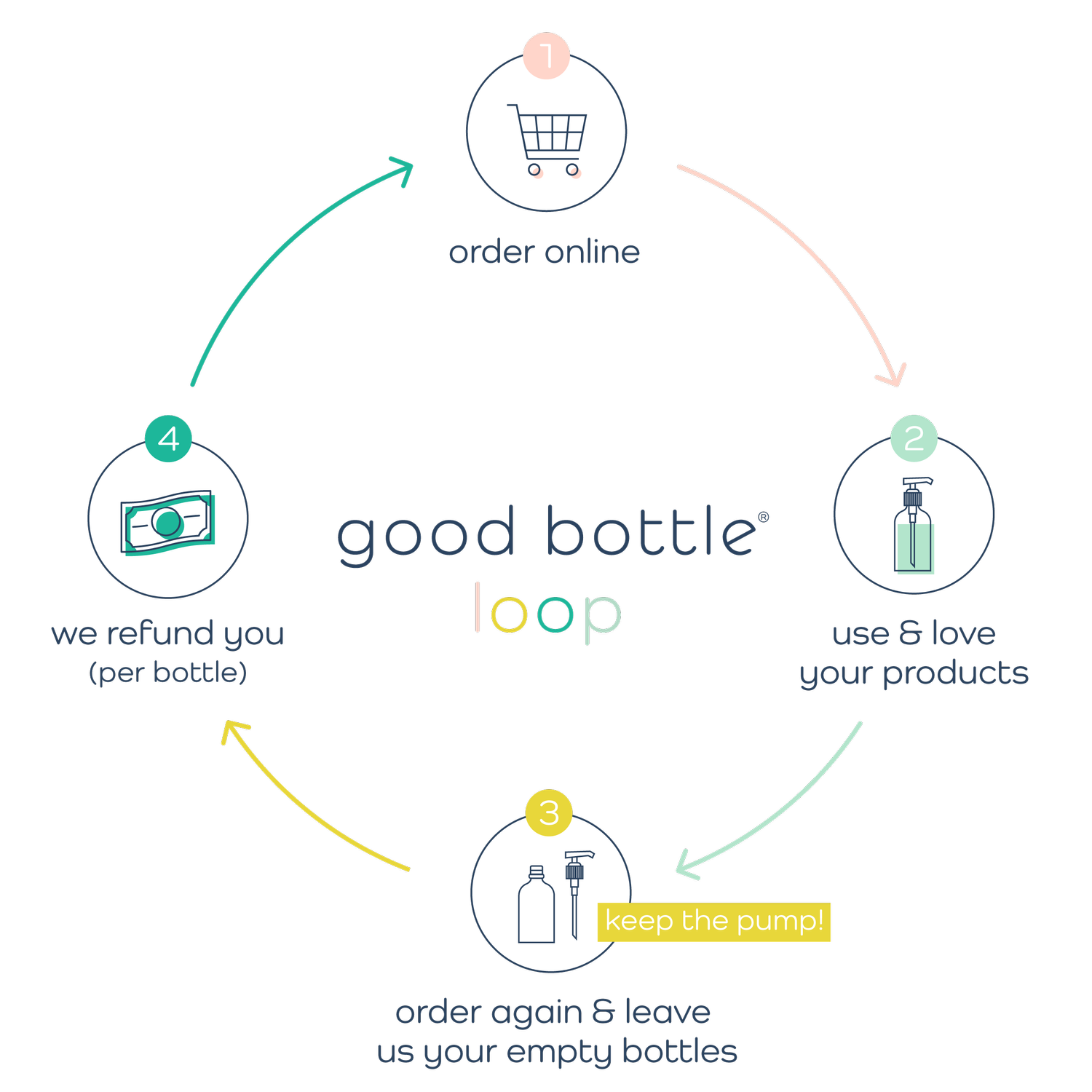 good bottle refill shop