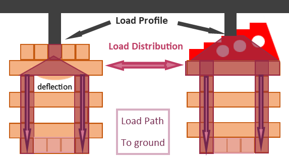 Lashing a Crib Stack — RescueBlox