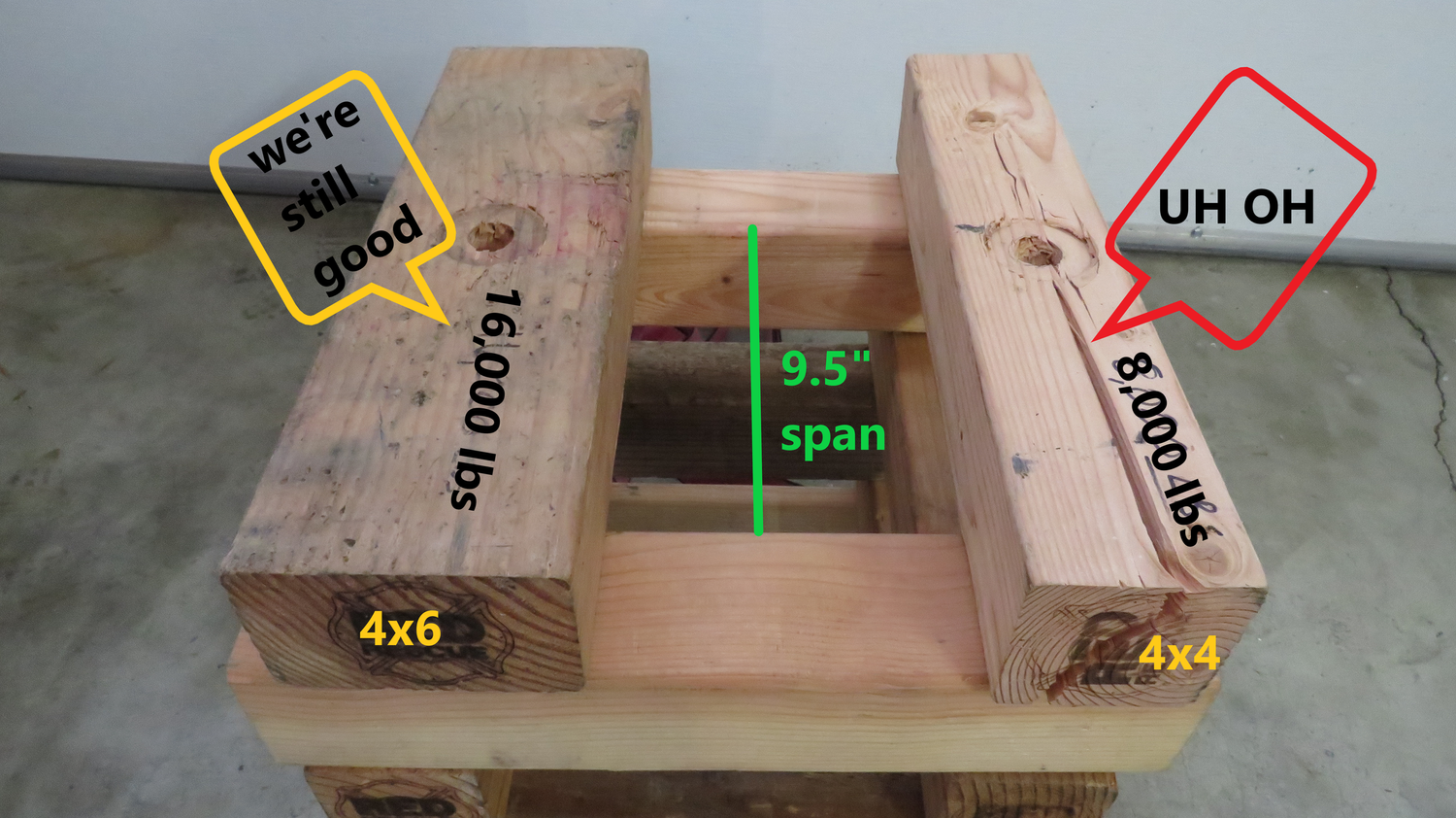 New Cribbing Techniques using a horizontal Lashed Crib Stack and airbag ...